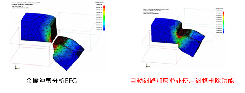EFG演算法 - 鑫威資訊 SIMWARE Inc.｜CAE結構分析模擬軟體LS-DYNA專業團隊